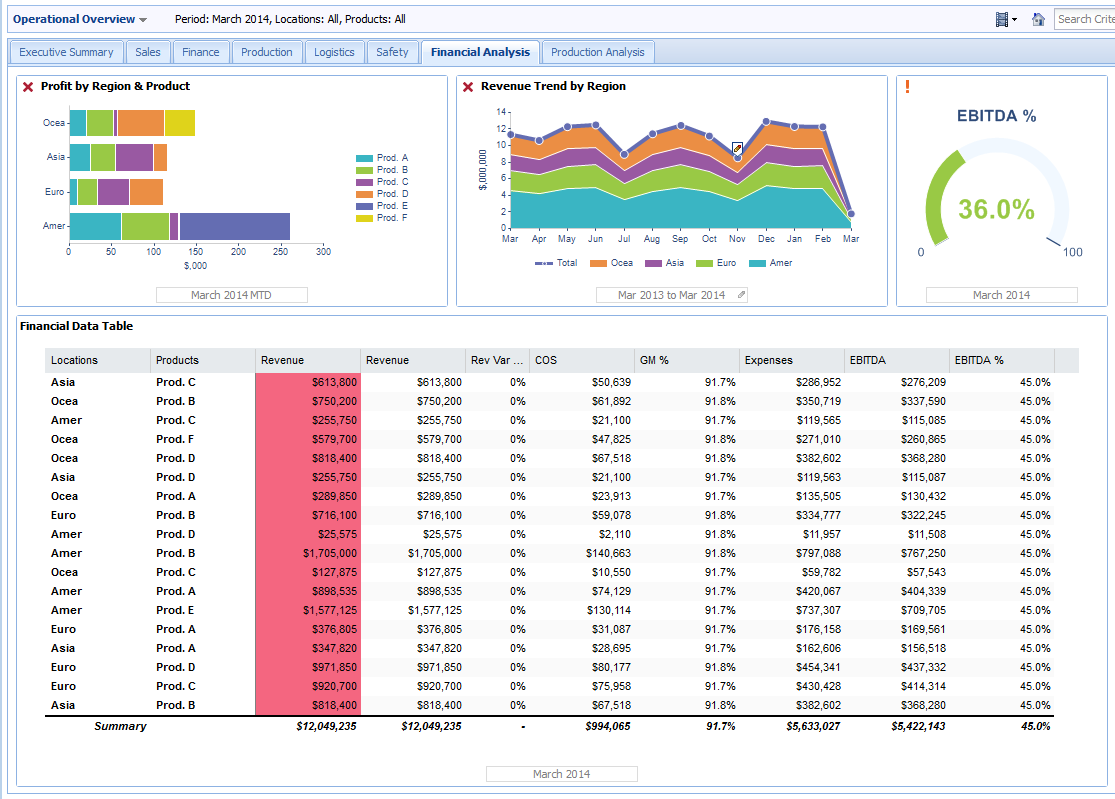 Software Metrics Diagram